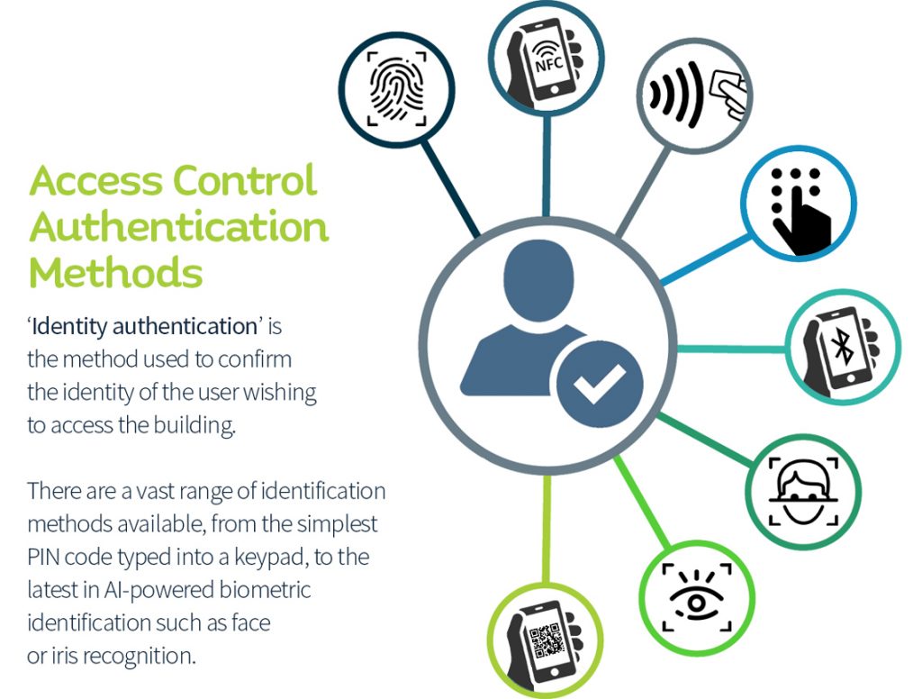EGITS » Turnstile Gates Egypt